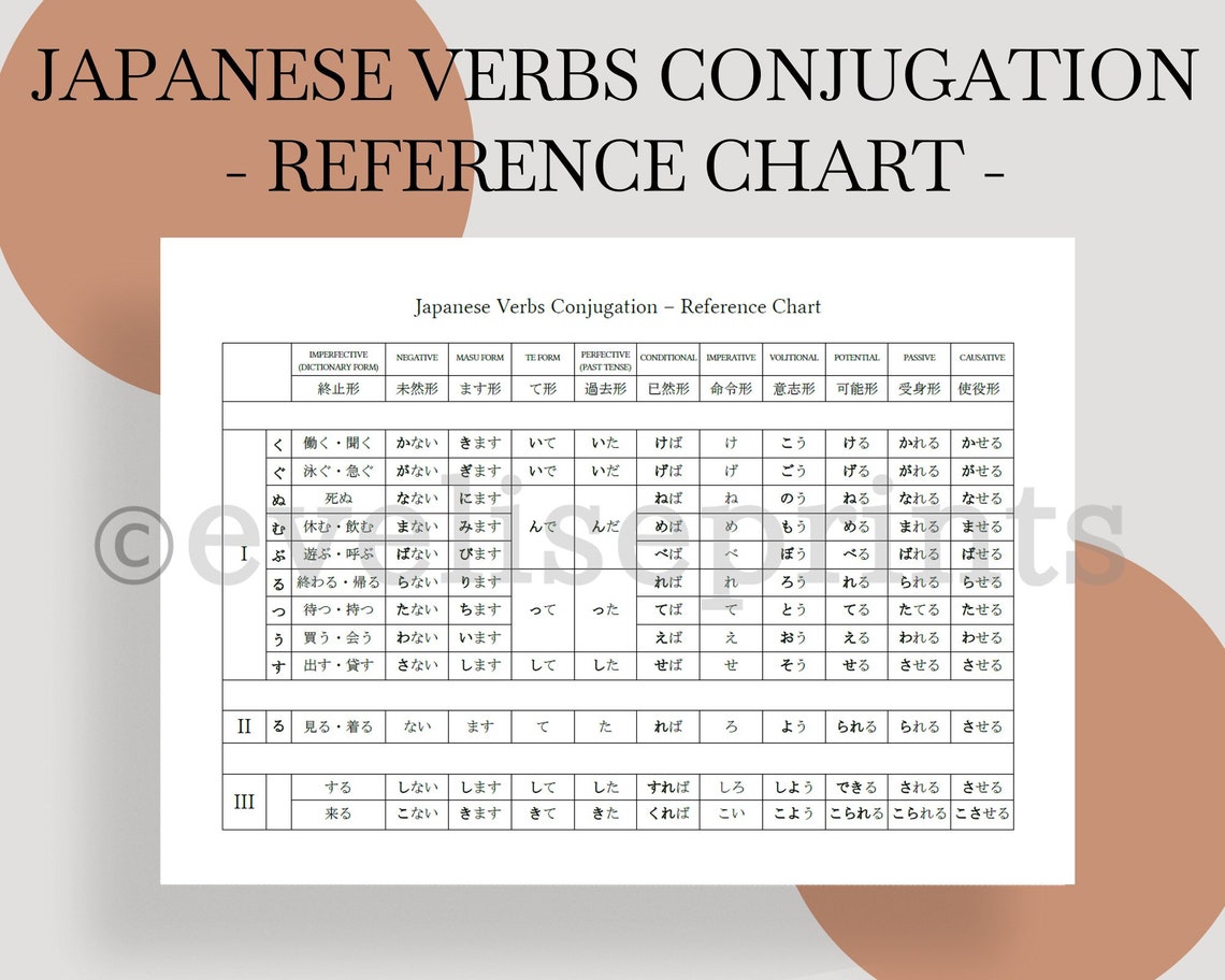 Japanese Japanese Verbs Conjugation Reference Chart / Poster Printable ...