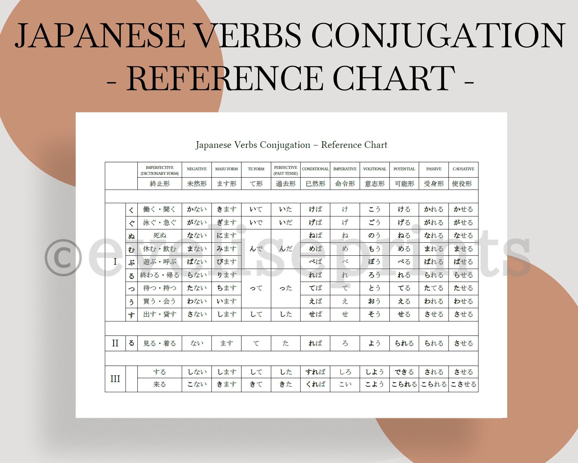 Japanese Japanese Verbs Conjugation Reference Chart Poster Printable
