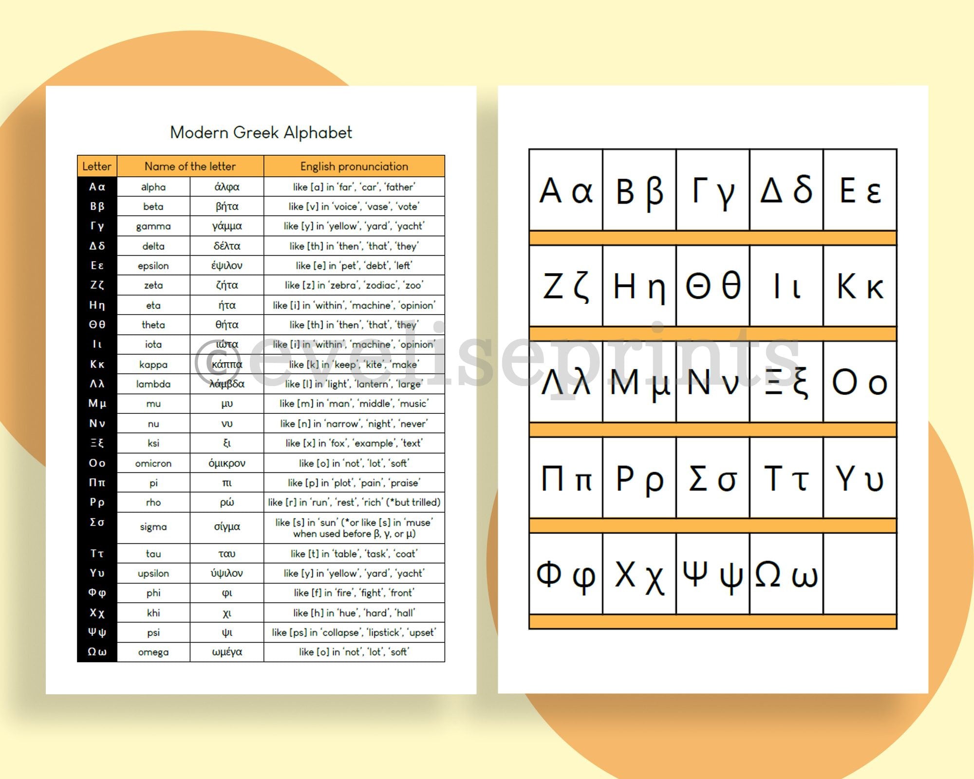 Greek Alphabet Pronunciation Chart