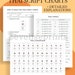 Thai Thai Script/ Alphabet Study Pack Charts & Worksheets printable - Etsy