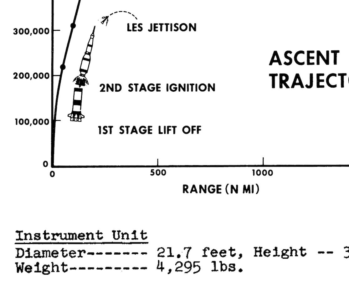 NASA Apollo Missions: Saturn V Launch Rocket technical - Etsy