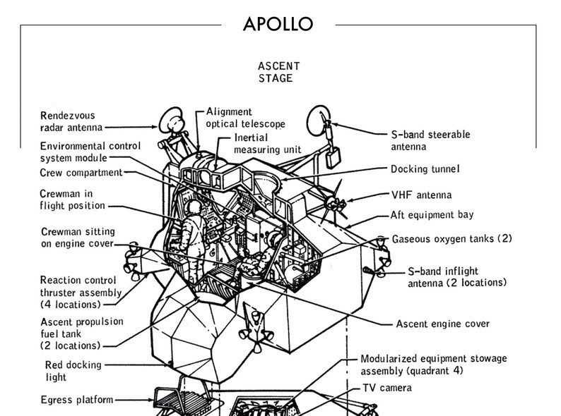 NASA Apollo Missions: Lunar Module (technical Diagram & Cross Section ...