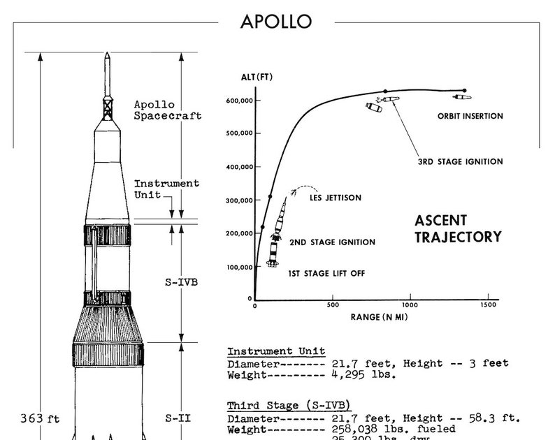 NASA Apollo Missions: Saturn V Launch Rocket technical - Etsy
