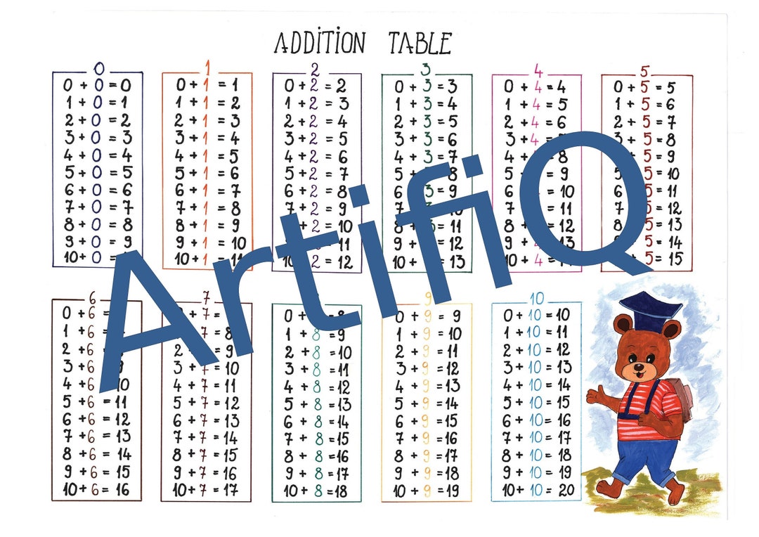 Tabla de sumas: niños aprendiendo. Ayuda visual para el aprendizaje ...
