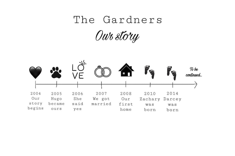 Personalised Family Timeline Our Story Print Gift - Etsy
