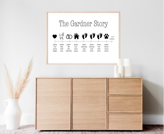 Personalised Family Timeline Our Story Print Gift | Etsy