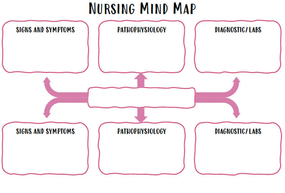 Nursing Mind Map DIGITAL DOWNLOAD Revision Aid for Nursing School - Etsy