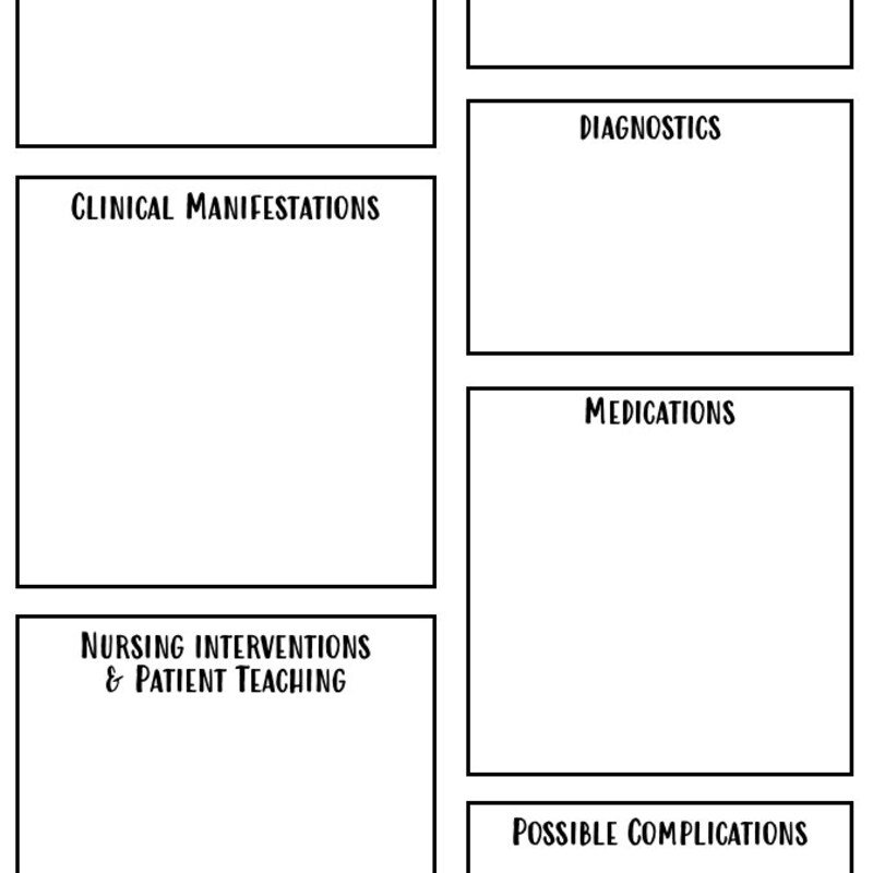 Pathophysiology Blank Template - Etsy