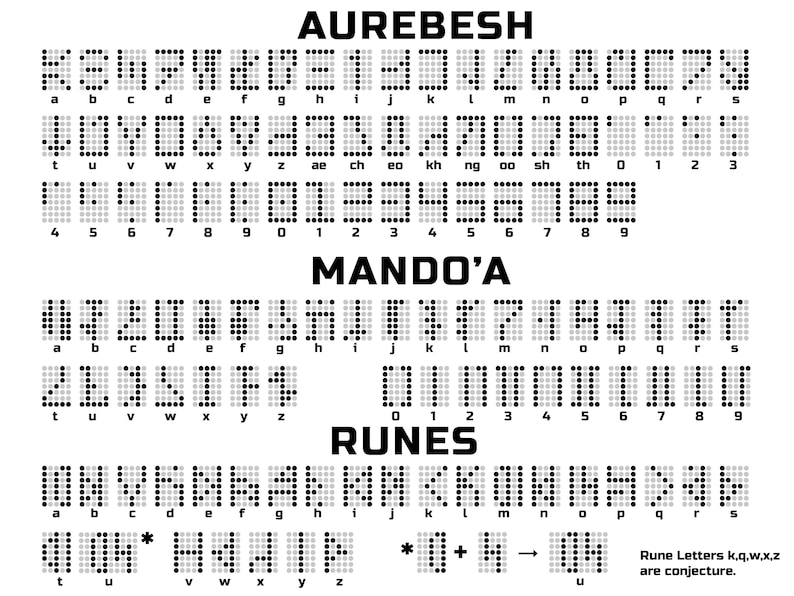 Universal Letter Stencil, Mylar, Signs, Multi Language, Numbers ...