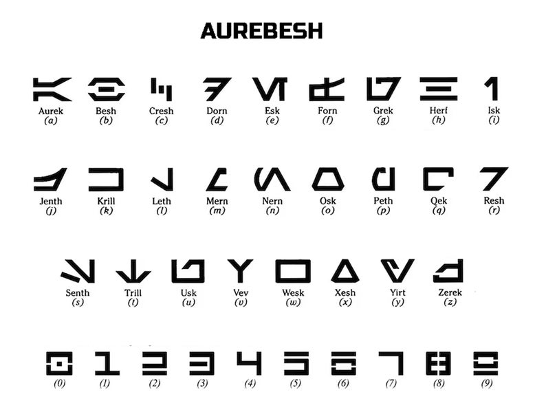 Aurebesh Stencil Template, Star Wars Inspired, Galactic Basic, Mylar 1 ...
