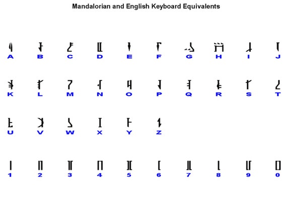 Plantillas De Fuentes De Star Wars Para Imprimir Letrero Editable Para