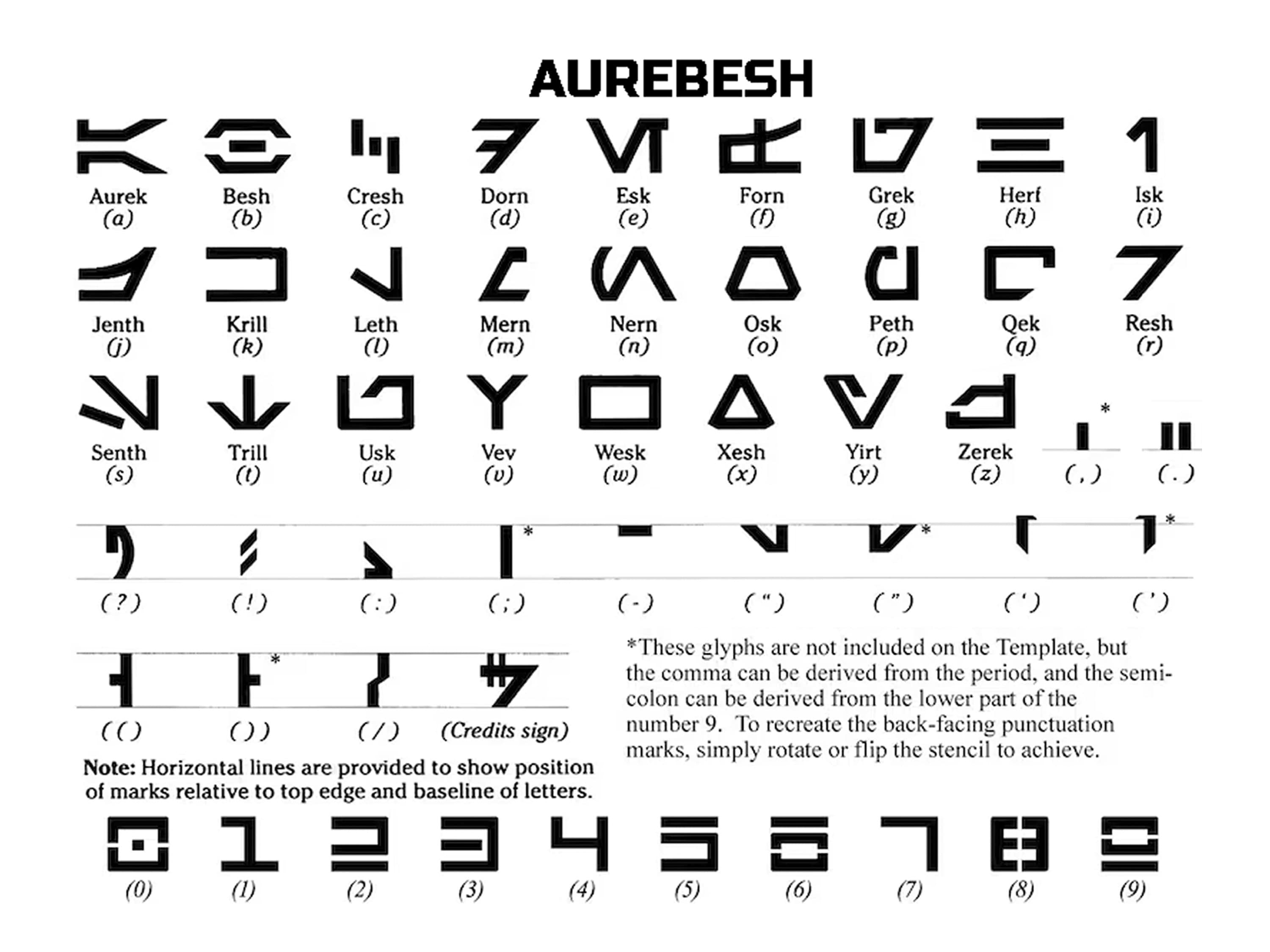 Aurebesh Stencil Template Star Wars Galactic Basic Mylar 1 - Etsy