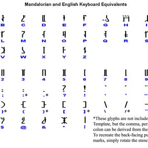 Mandalorian Script Stencil Template, Mando'a, Star Wars, Mylar 1 Inch ...