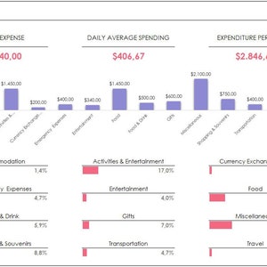 Holiday Expense Tracker Excel Template Holiday Spending Planner ...