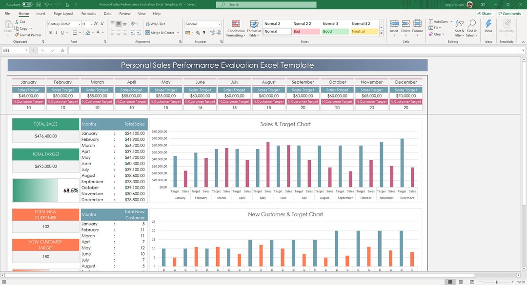 Personal Sales Performance Evaluation Excel Template - Etsy