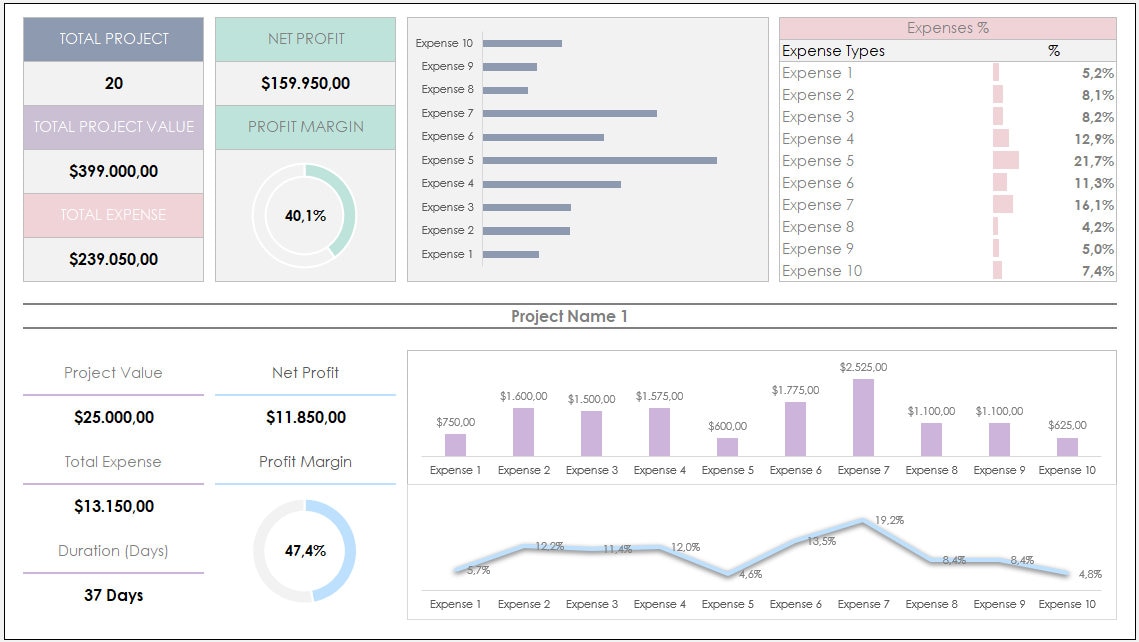 Project Expense Tracker Excel Template | Cost, Budget & Profit Margin ...