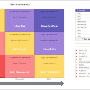 9 Box Grid Dashboard: HR Talent Assessment Excel Template - Etsy