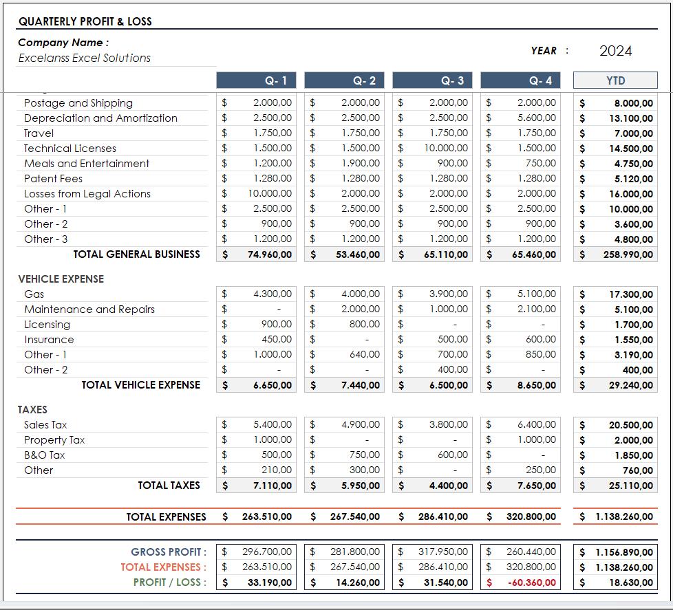 Profit and Loss Statement Excel Template: Monthly, Quarterly, Annual ...