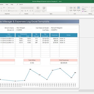 Business Mileage & Expenses Log Excel Template: Track Travel Distance ...