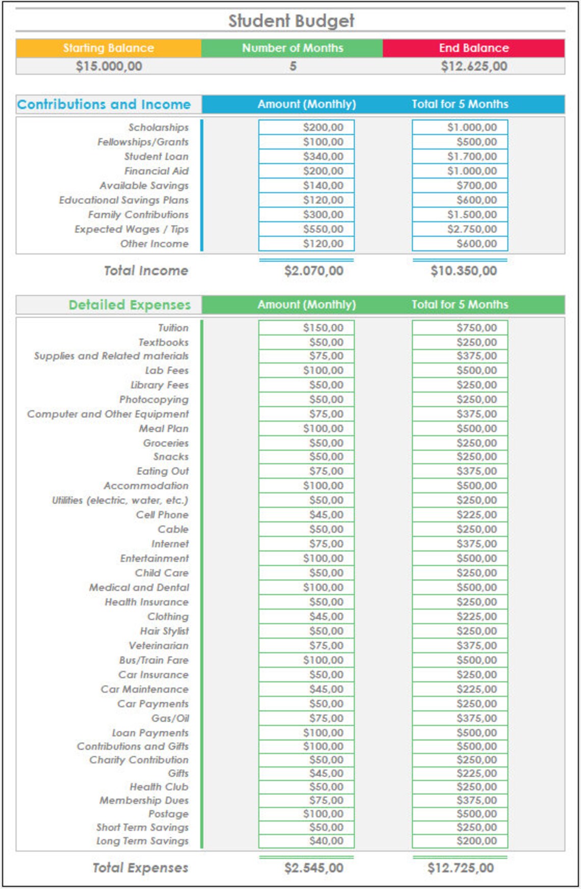 College Student Budget Calculator Excel Template College Etsy College Student Budget Calculator Excel Template College Etsy