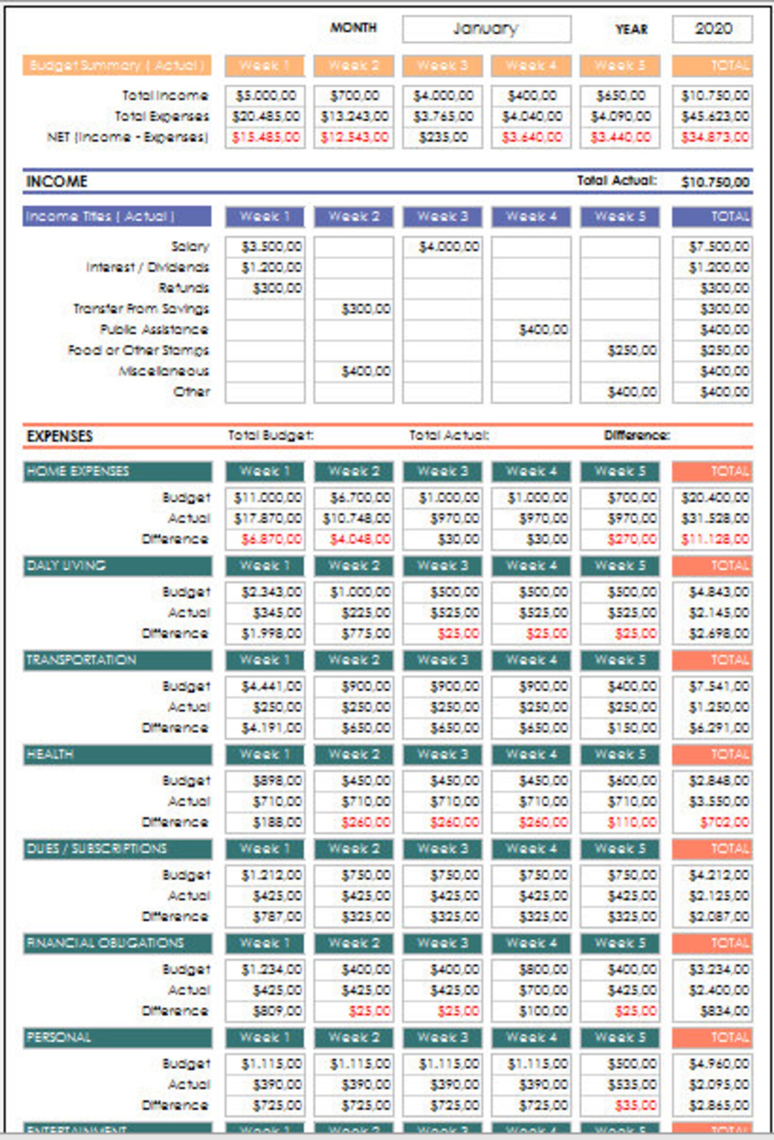 Excel-sjabloon voor persoonlijk weekbudget Budgettracker - Etsy Nederland