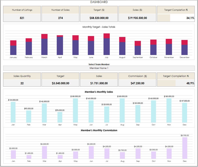 Real Estate Sales Tracker Excel Template – Realtor Commission & Listing ...