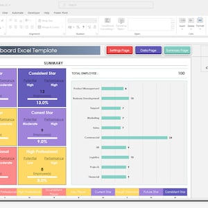 9 Box Grid Dashboard Excel Template | Employee Ranking Matrix | Skills ...