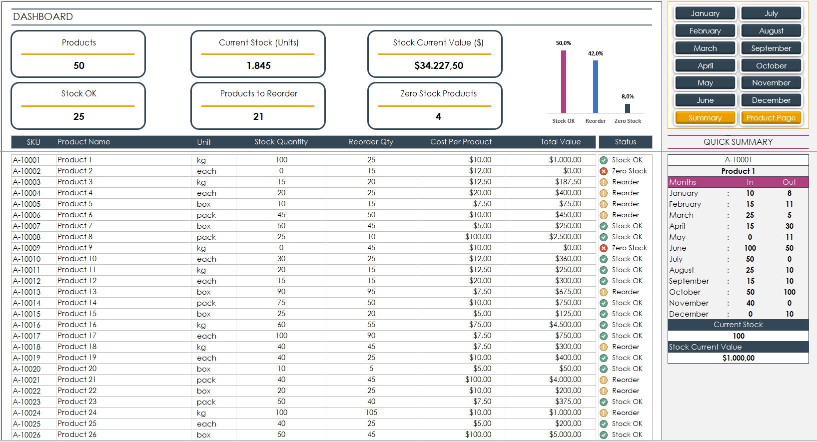 Inventory Tracker Excel Template: Stock Management Spreadsheet - Etsy