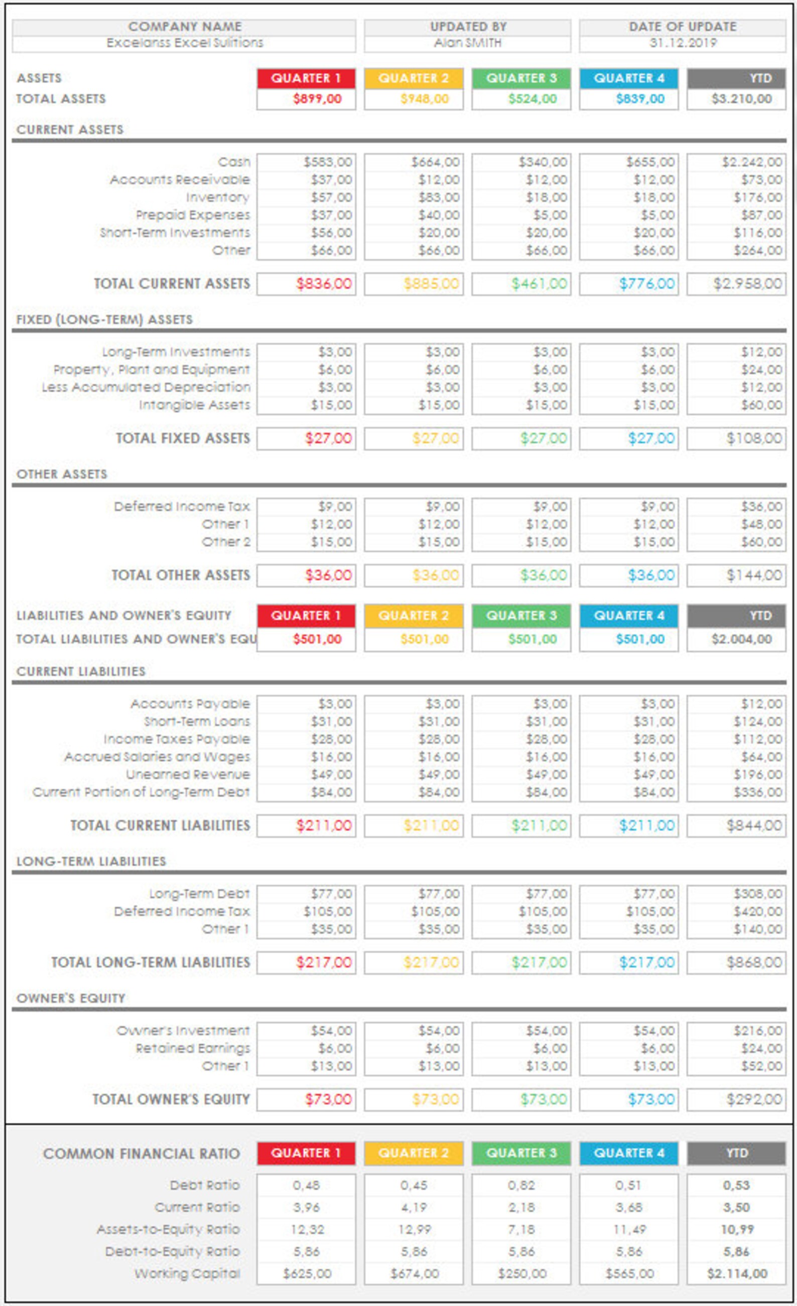 Quarterly Balance Sheet Excel Template Balance Tracker | Etsy Canada