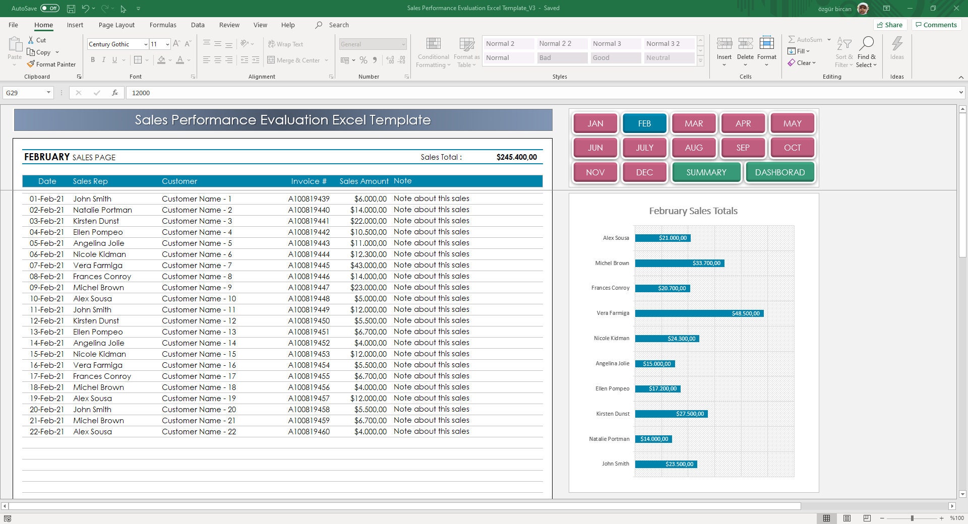 Sales Performance Evaluation Excel Template Sales Team - Etsy