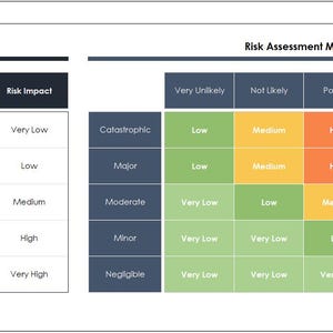 5x5 Risk Matrix Excel Template: Risk Assessment Tracker (digital ...