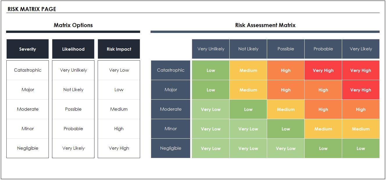 5x5 Risk Matrix Excel Template: Risk Assessment Tracker (digital ...