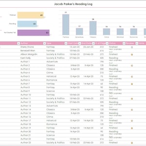 Reading Log Excel Template: Book Tracker & Reading List Organizer - Etsy