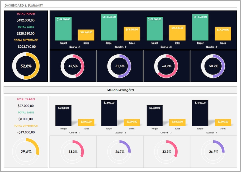 Quarterly Sales Target Tracker Excel Template Excel Sales Goal Tracker ... Quarterly Sales Target Tracker Excel Template Excel Sales Goal Tracker ...