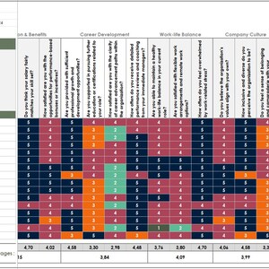 Employee Job Satisfaction Matrix Excel Template | Employee Satisfaction ...