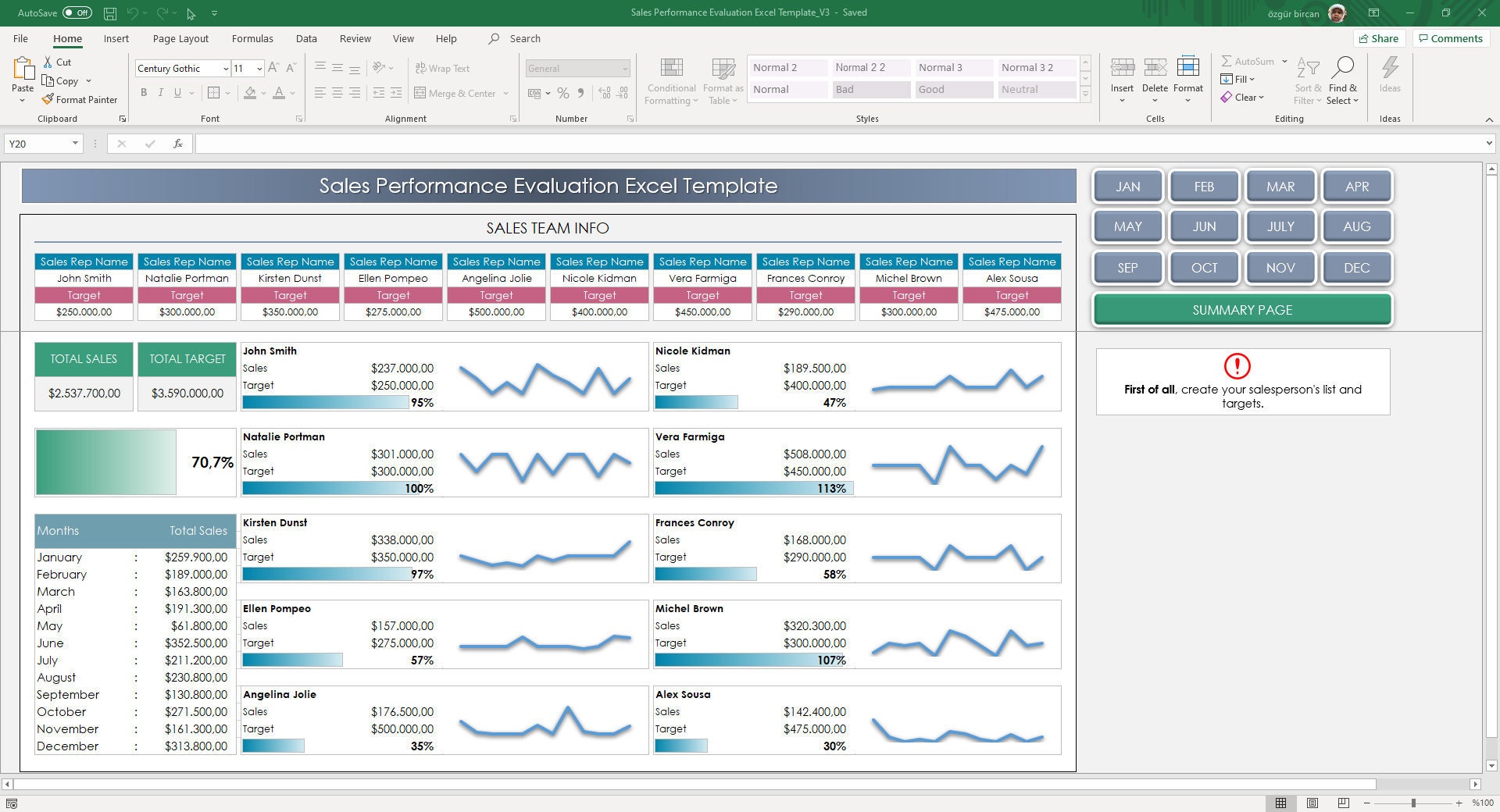 Sales Performance Evaluation Excel Template Sales Team - Etsy