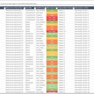 5x5 Risk Matrix Excel Template: Risk Assessment Tracker (digital ...