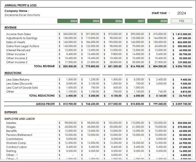 Profit and Loss Statement Excel Template – P&L Spreadsheet for Small ...