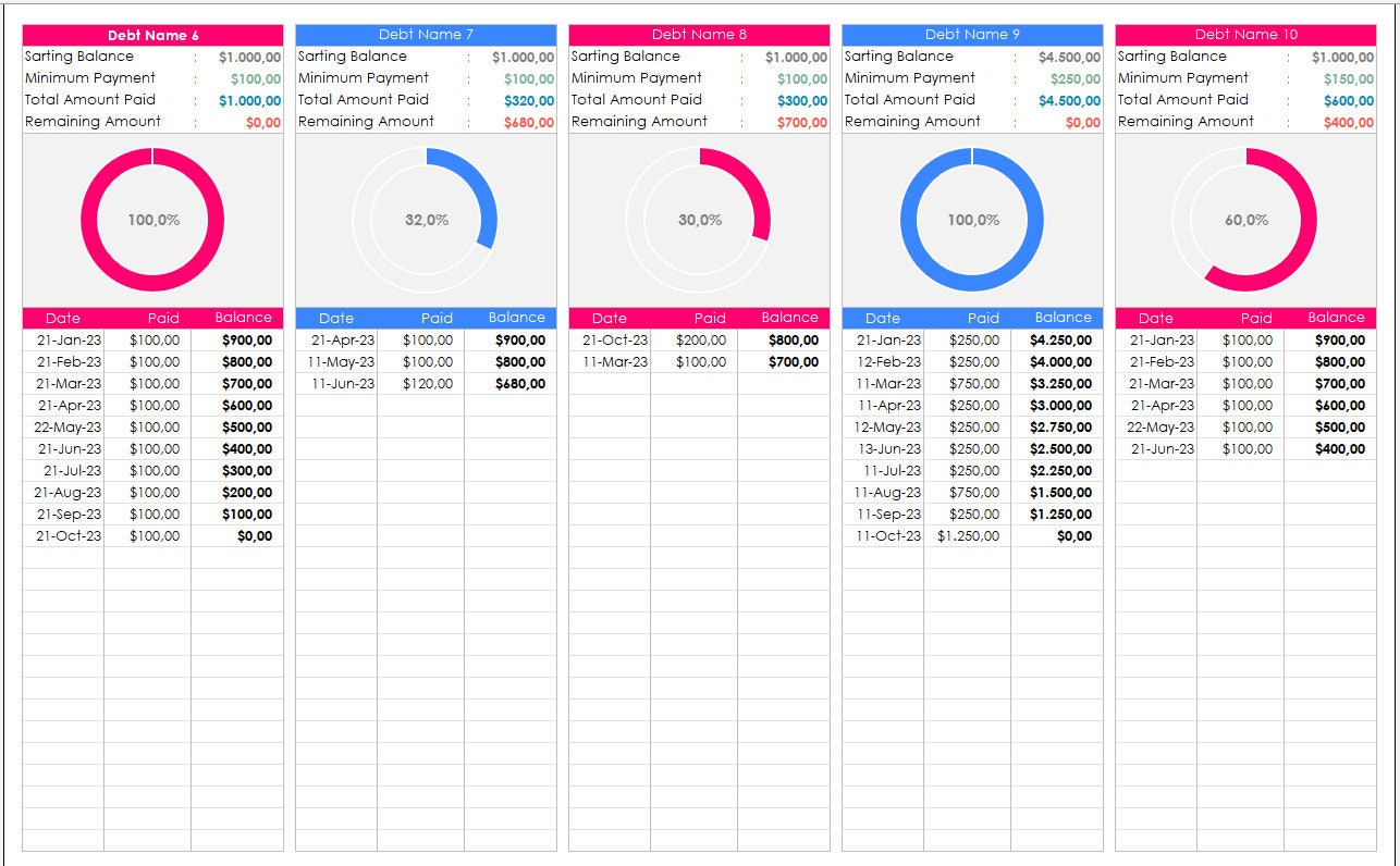 Debt Payoff Tracker: Excel Template | Personal Finance & Loan Payment ...