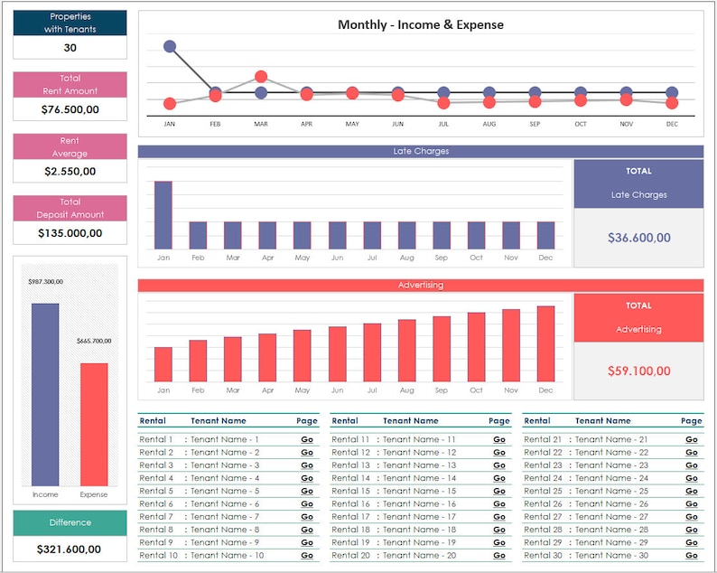 Rental Property Tracker Excel Template 1-30 Rental - Etsy