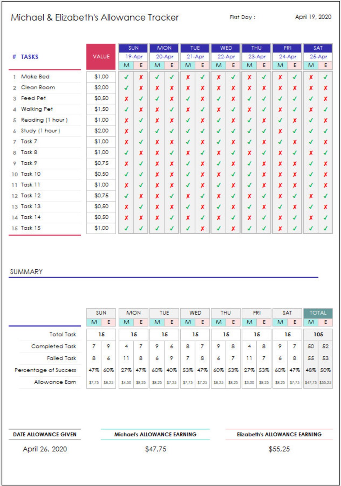 Kids Allowance Tracker Excel Template Planner Excel Template | Etsy