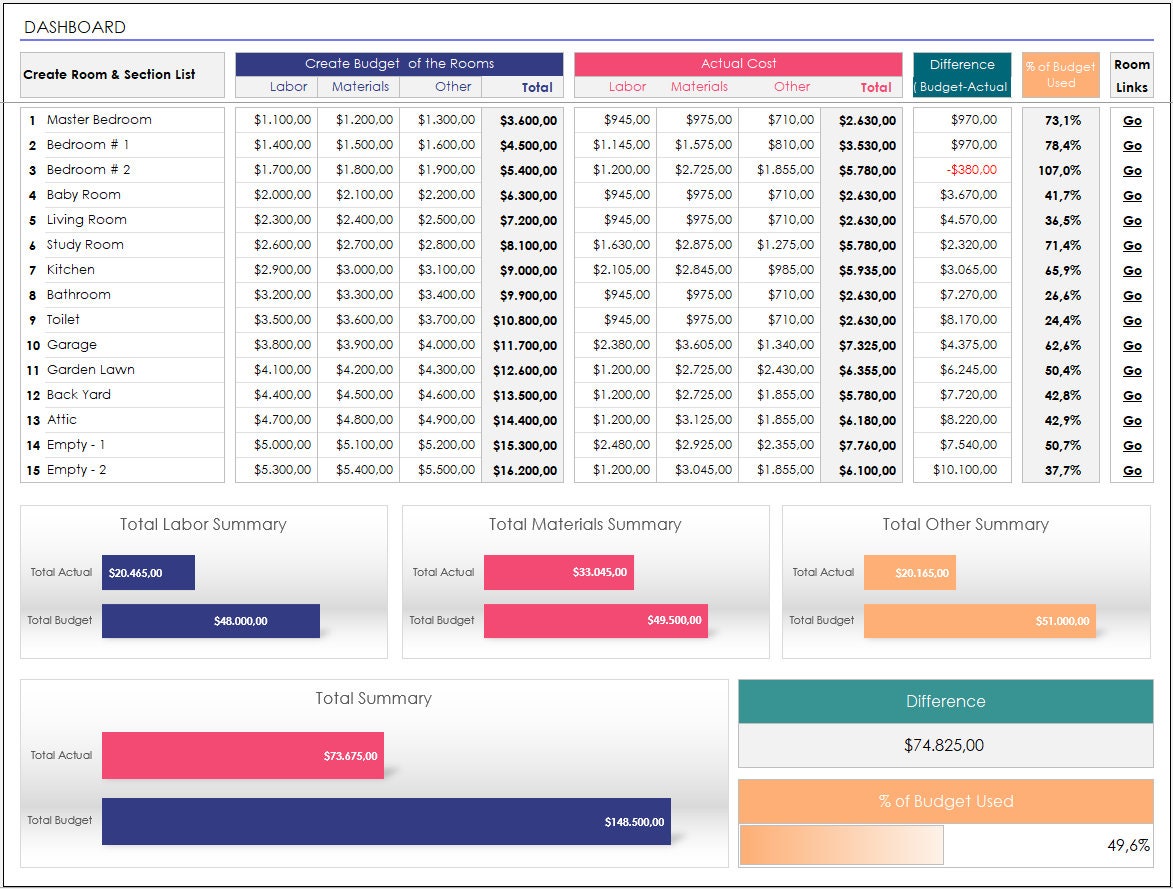 Home Remodel Budget Excel Template Renovation Budget | Etsy