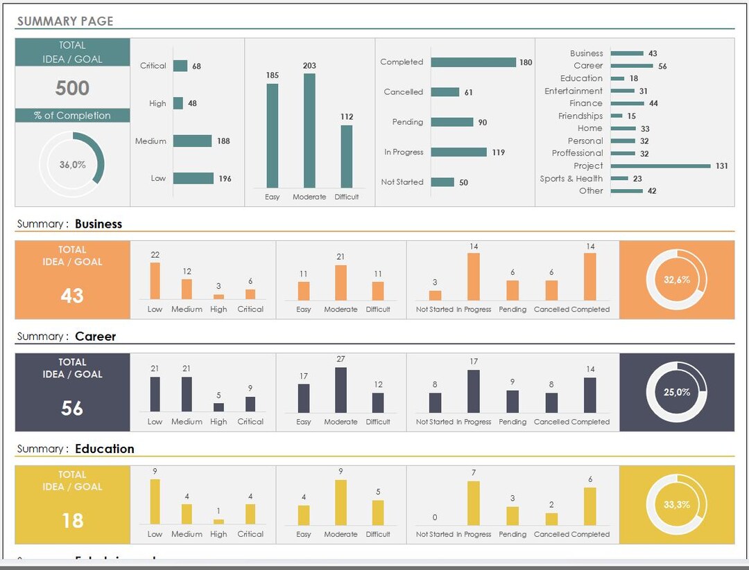 Ultimate Brain Dump, Idea Tracker Excel Template | Goal, Idea Organizer ...