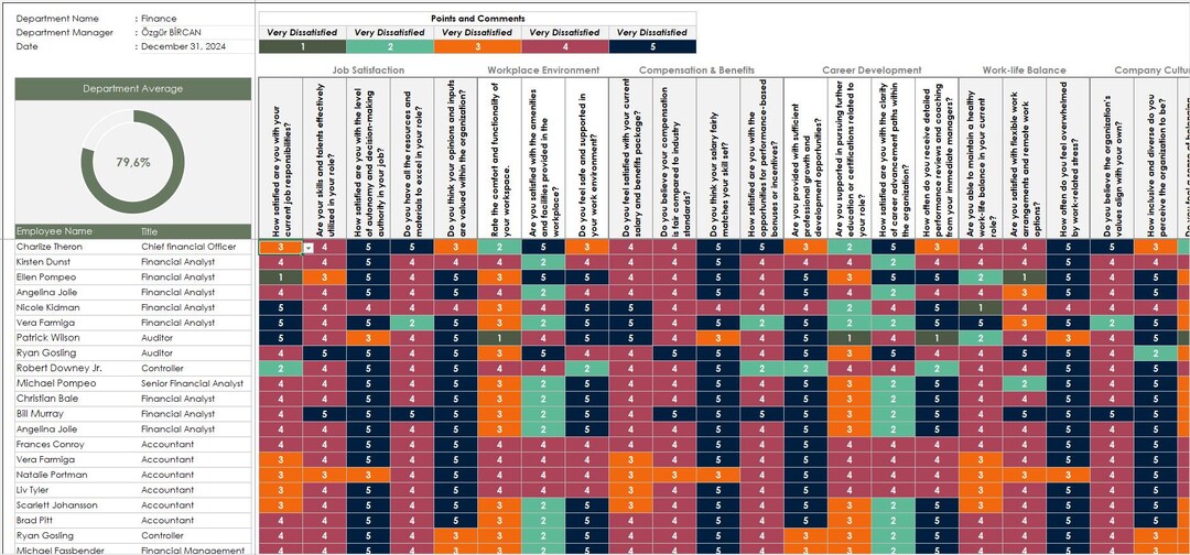 Employee Job Satisfaction Matrix Excel Template | Employee Satisfaction ...