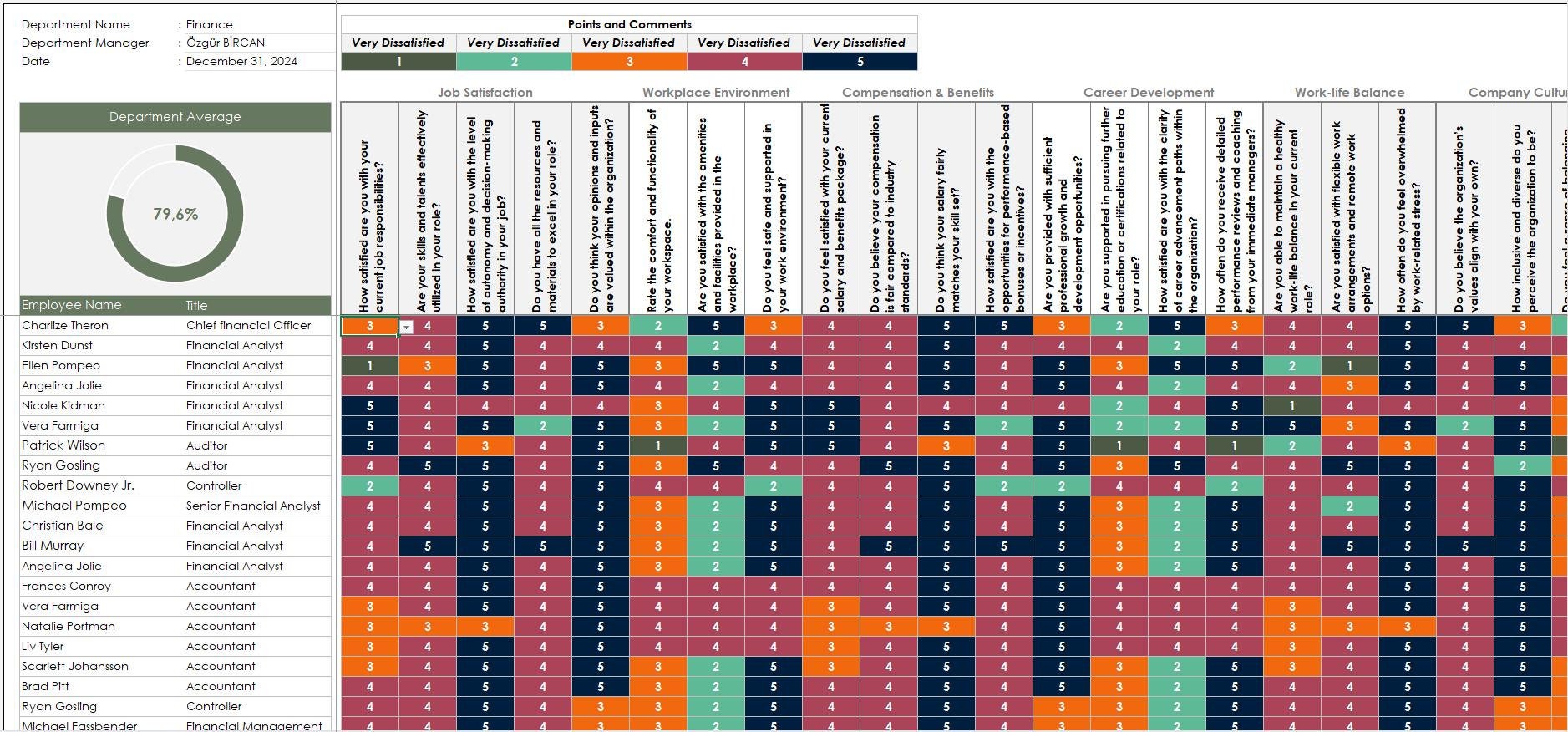 Employee Job Satisfaction Matrix Excel Template – HR Engagement ...