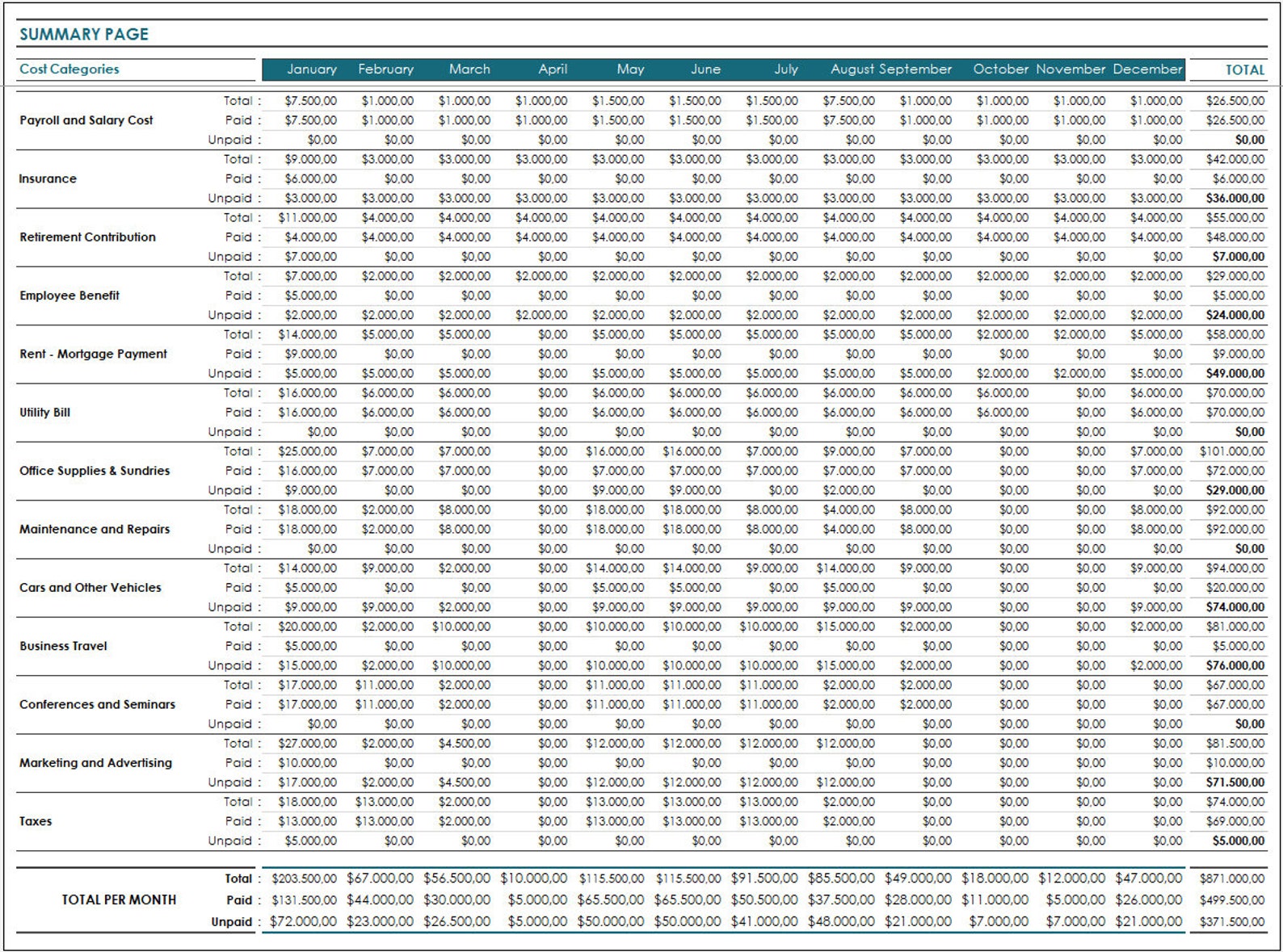 Business Cost Tracker Excel Template Budget Tracker Excel - Etsy