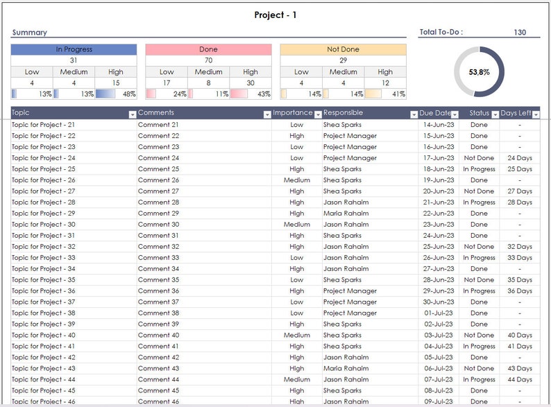 Project Task Tracker Excel Template | To-do List & Progress Dashboard ...