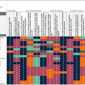 Employee Job Satisfaction Matrix Excel Template | Employee Satisfaction ...