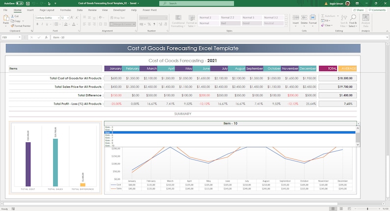 Cost of Goods COG Forecasting Excel Template Cost of Goods - Etsy