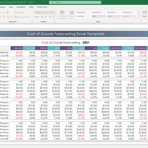 Cost of Goods Forecasting Excel Template: Small Business Calculator ...
